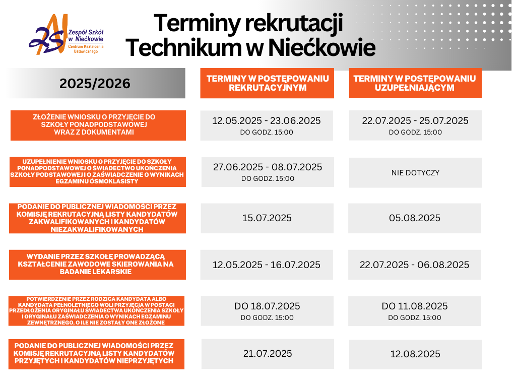 Oferta edukacyjna technikum – Zespół Szkół